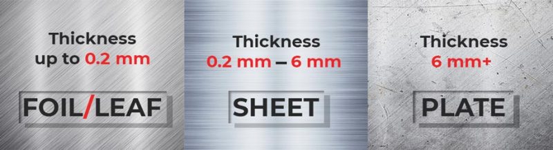 Types-of-Steel-Sheets-and-Plates | Acier Lachine Inc